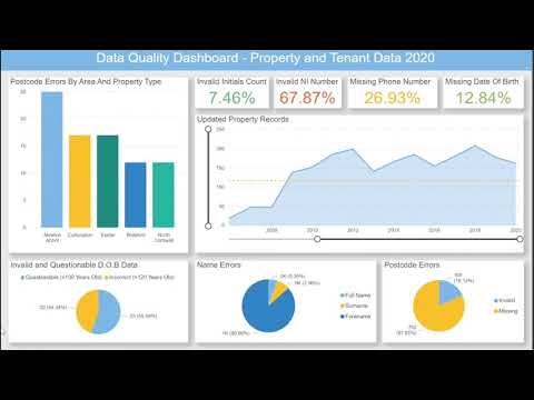 3C Data Quality Dashboard - Walk Through