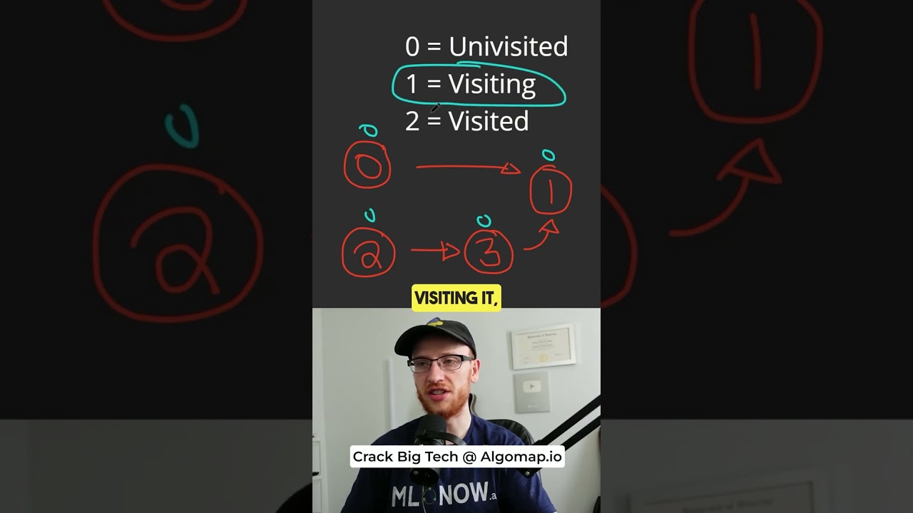 How to Detect Cycles in a Graph