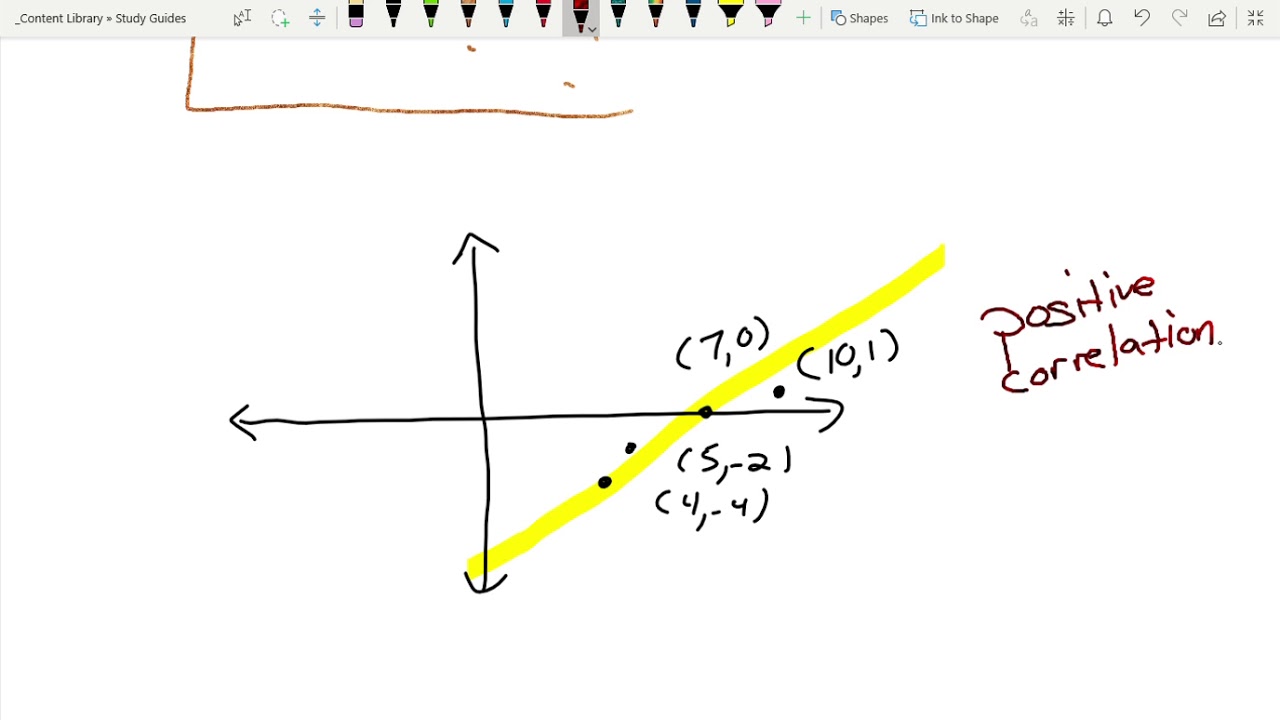 Unit 5 Part B Study Guide