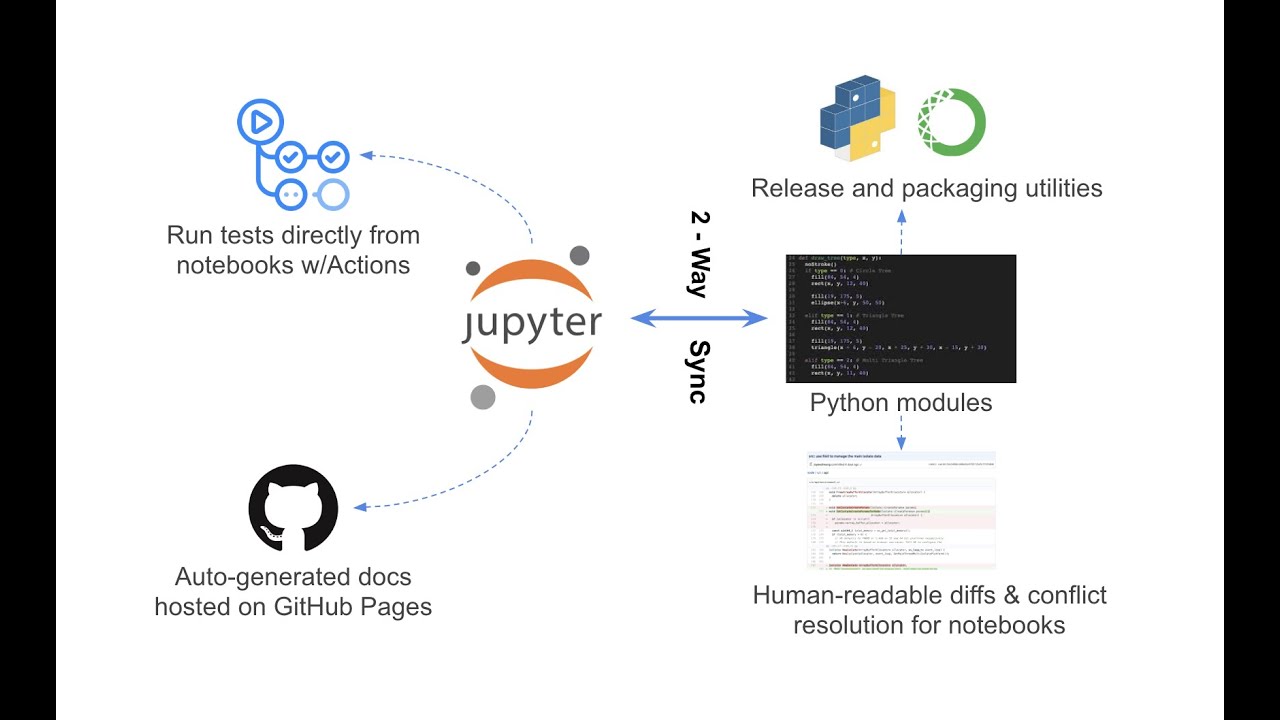 nbdev live coding with Hamel Husain