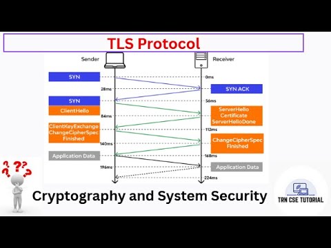 Transport Layer Security (TLS) | TLS Protocol in network security #cryptography
