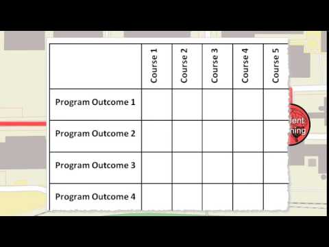 What's In Your Curriculum Map?