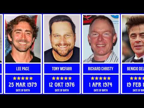 Guardians of the Galaxy Vol. 2 [2017] All The Cast (Date Of Birth) | Hollywood Movie