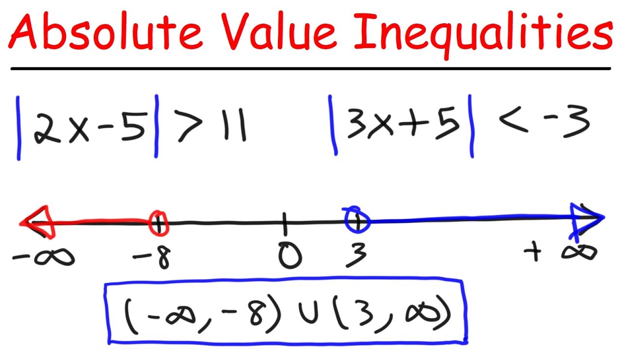 Absolute Value Inequalities - How To Solve It