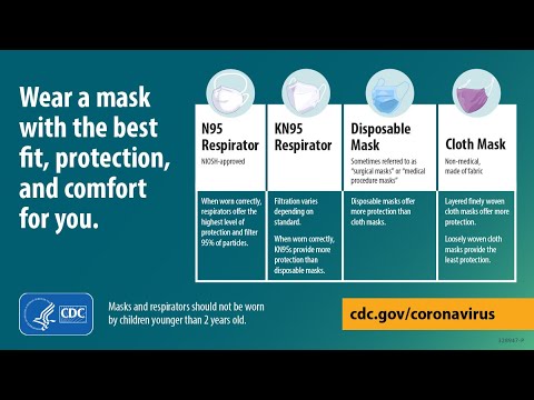 Social Media Toolkit- Masks Part II