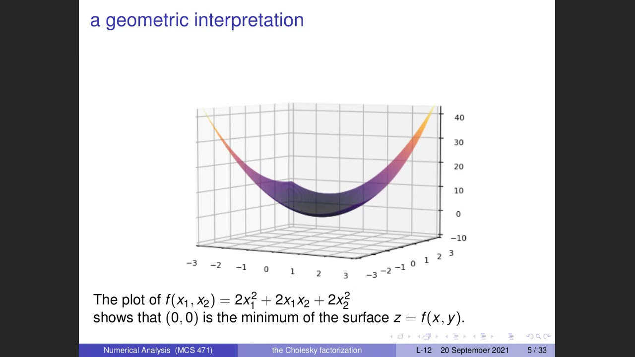 the Cholesky factorization