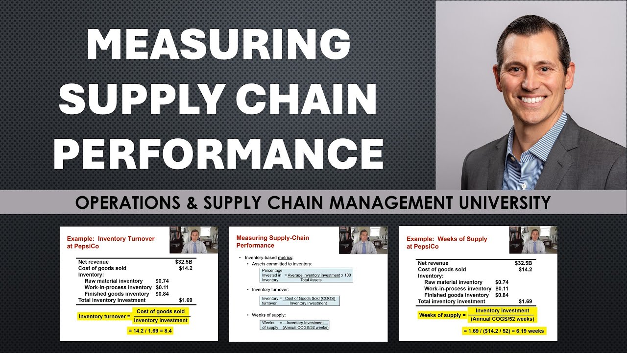Supply Chain Metrics: Calculating Inventory Turns, Weeks of Supply and Assets Committed to inventory