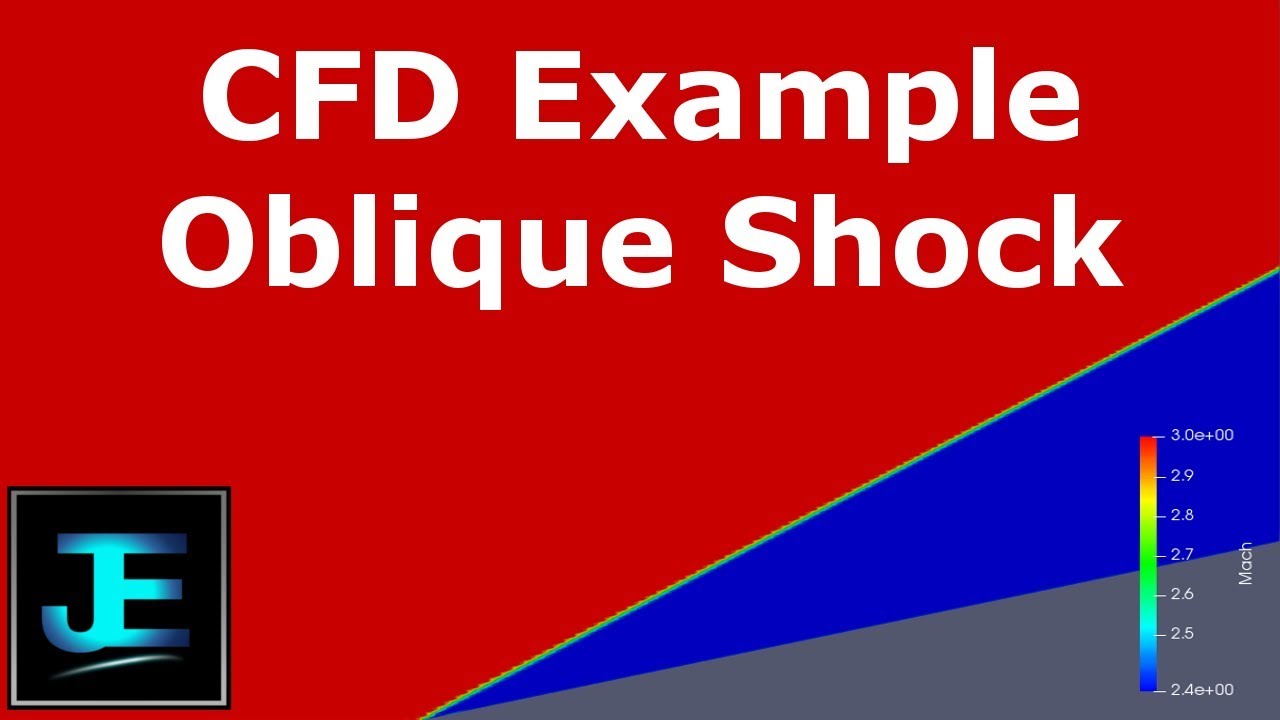 CFD Example in SU2: Start to Finish
