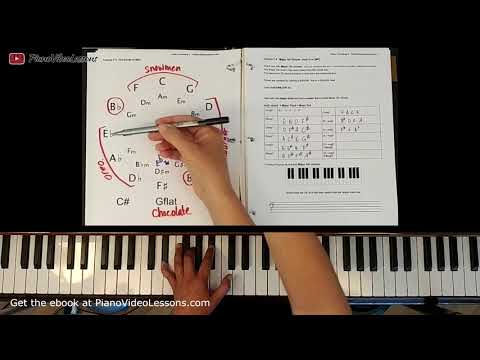 How to play a Major 7 chord on the piano. M7 Maj7 7-8- Piano Chording Level 2