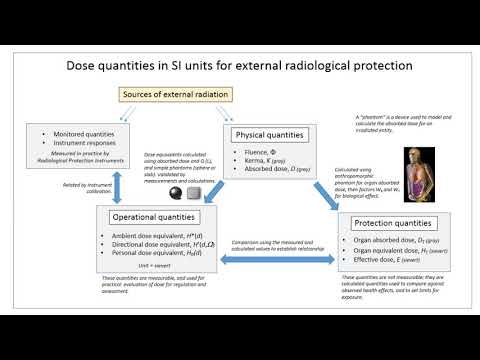 Gray (unit) | Wikipedia audio article