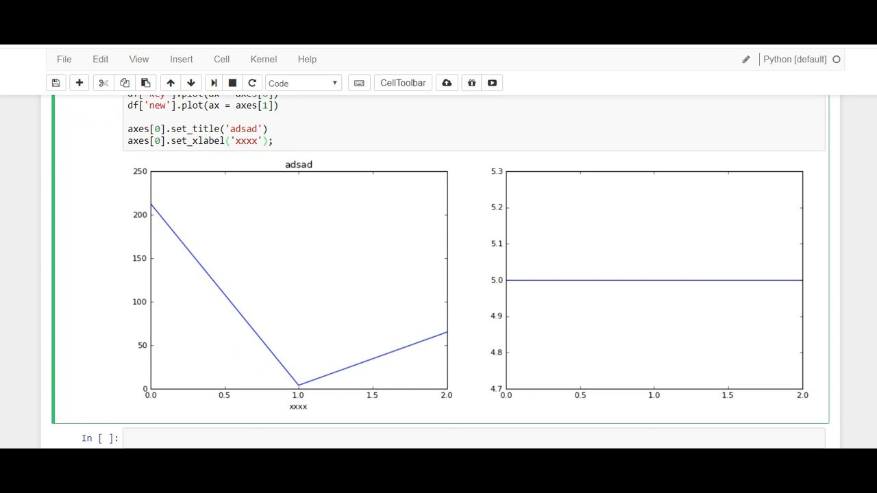 Pandas Plot - How I Use the MatPlotLib Subplot function