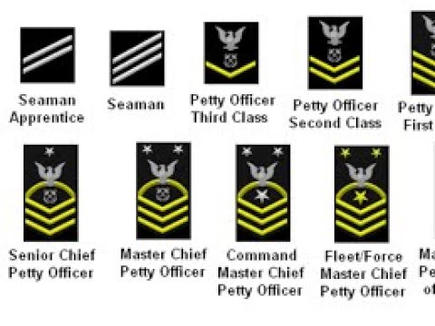 Easiest Way To Learn The Navy Ranks - in 1 Day