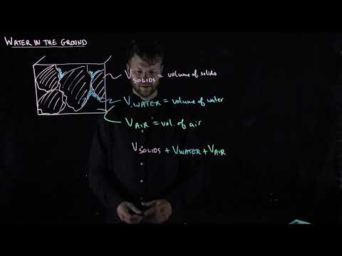 24 Water in the ground volume air solid water representative elementary volume