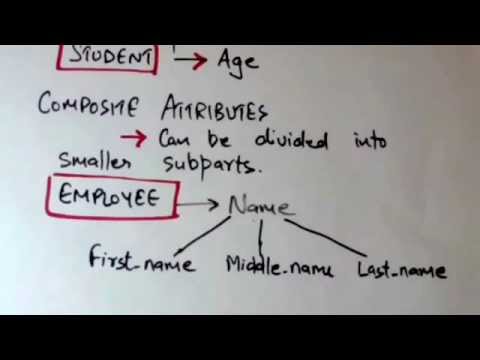 ER MODEL- TYPES OF ATTRIBUTES(DBMS-24)