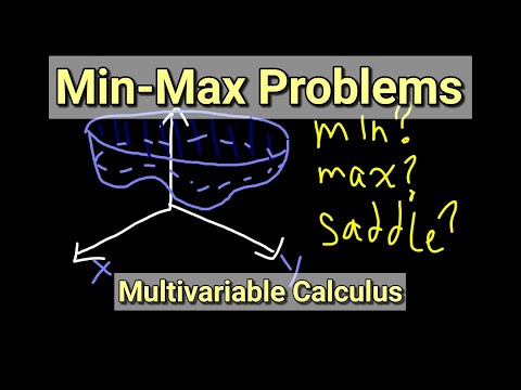 Min Max Problems in Multivariable Calculus (very nice)
