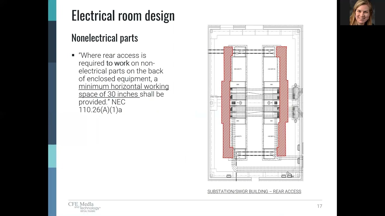 VTW: Electrical systems and rooms