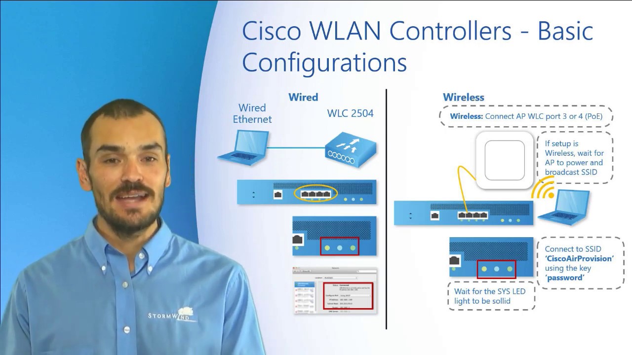 Cisco WLAN Controllers