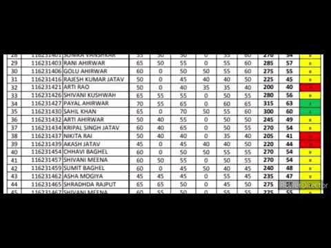 Result high school salaiya 2021 class -10th