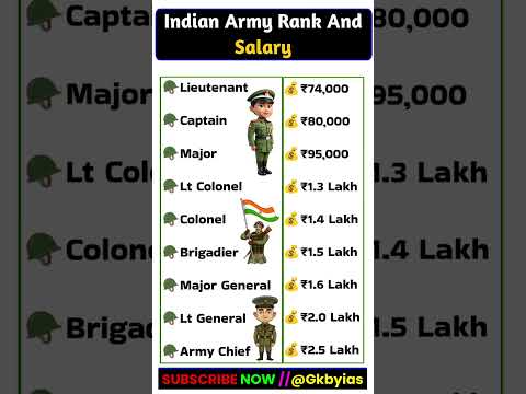 Indian Army Rank And Salary |🔥 #gk