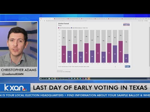 Where turnout stands on last day of early voting in Texas