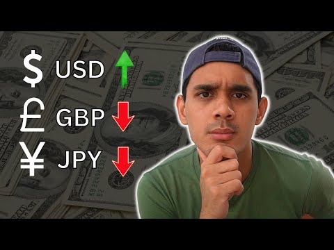 Why Is USD Rising? (And GBP & JPY Falling?)