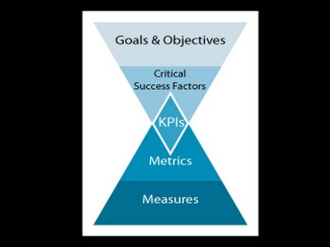A Better Way to Establish and Measure Key Performance Indicators