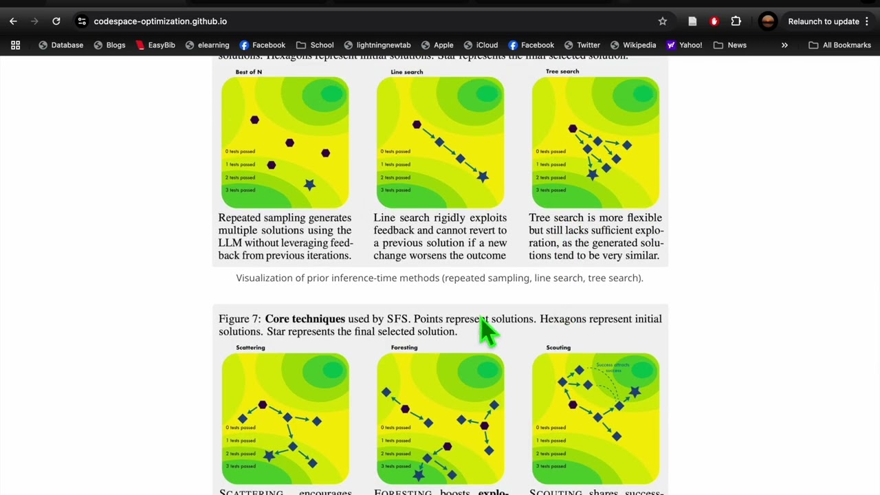 🚀 Smarter Code Space Optimization improves LLM Inference Scaling! (Tutorial + Overview) 🔥