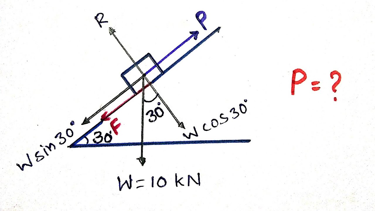Problem on Friction, Engineering Mechanics