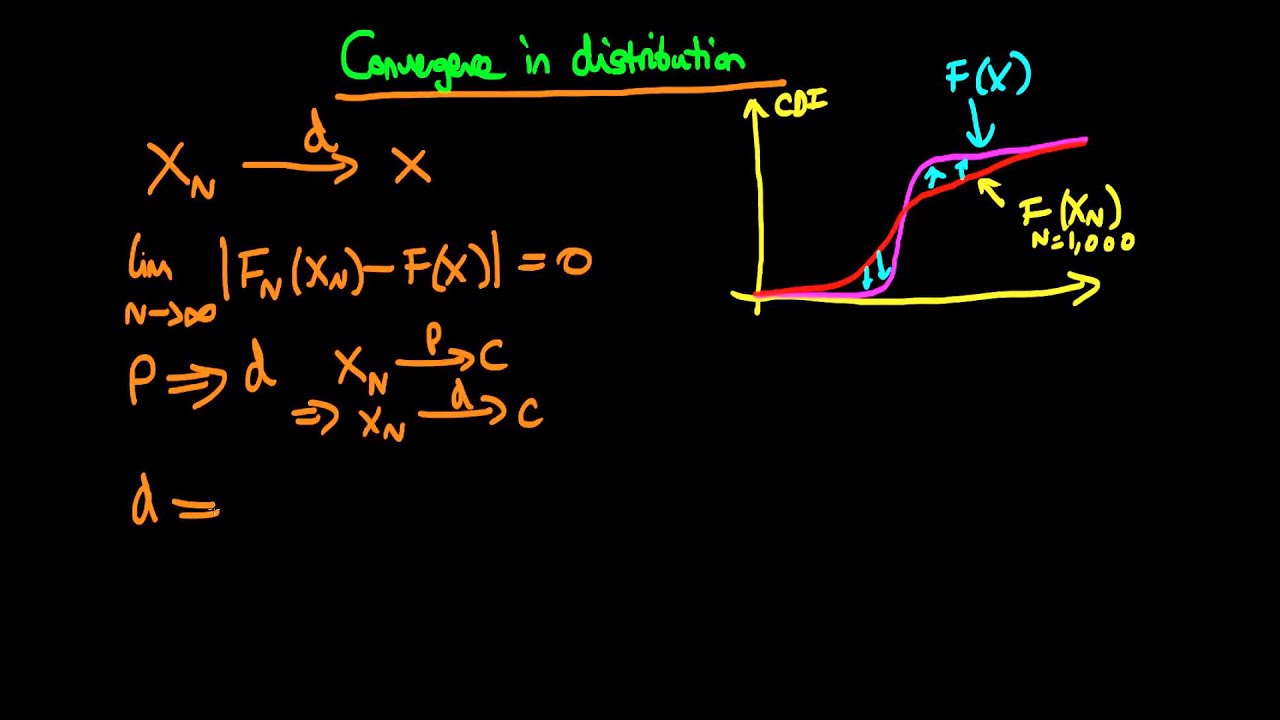 Convergence in distribution of a random variable