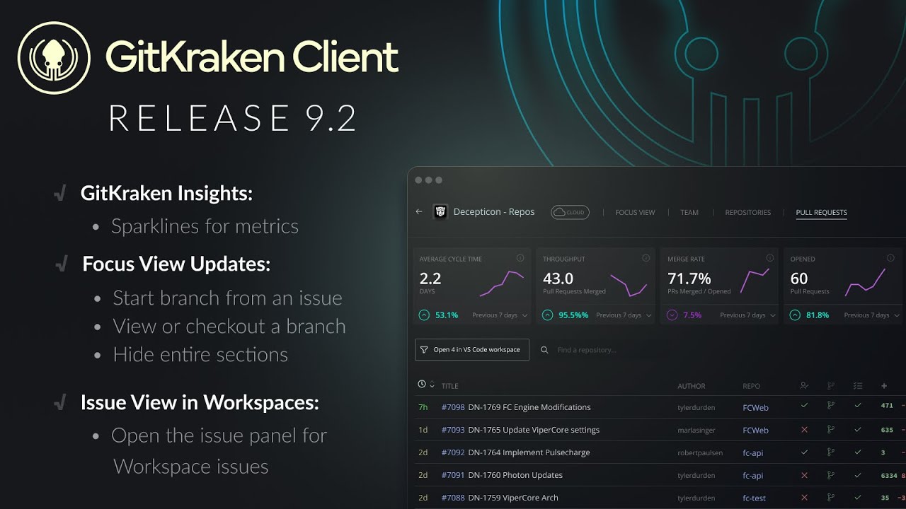 GitKraken Client 9.2 Release: Sparklines, Focus View Updates, & Issue View in Workspaces
