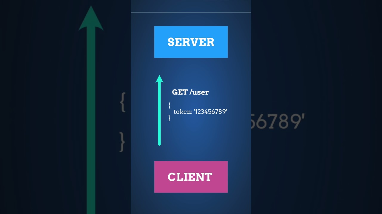 JWT Token Authentication - This is how it works