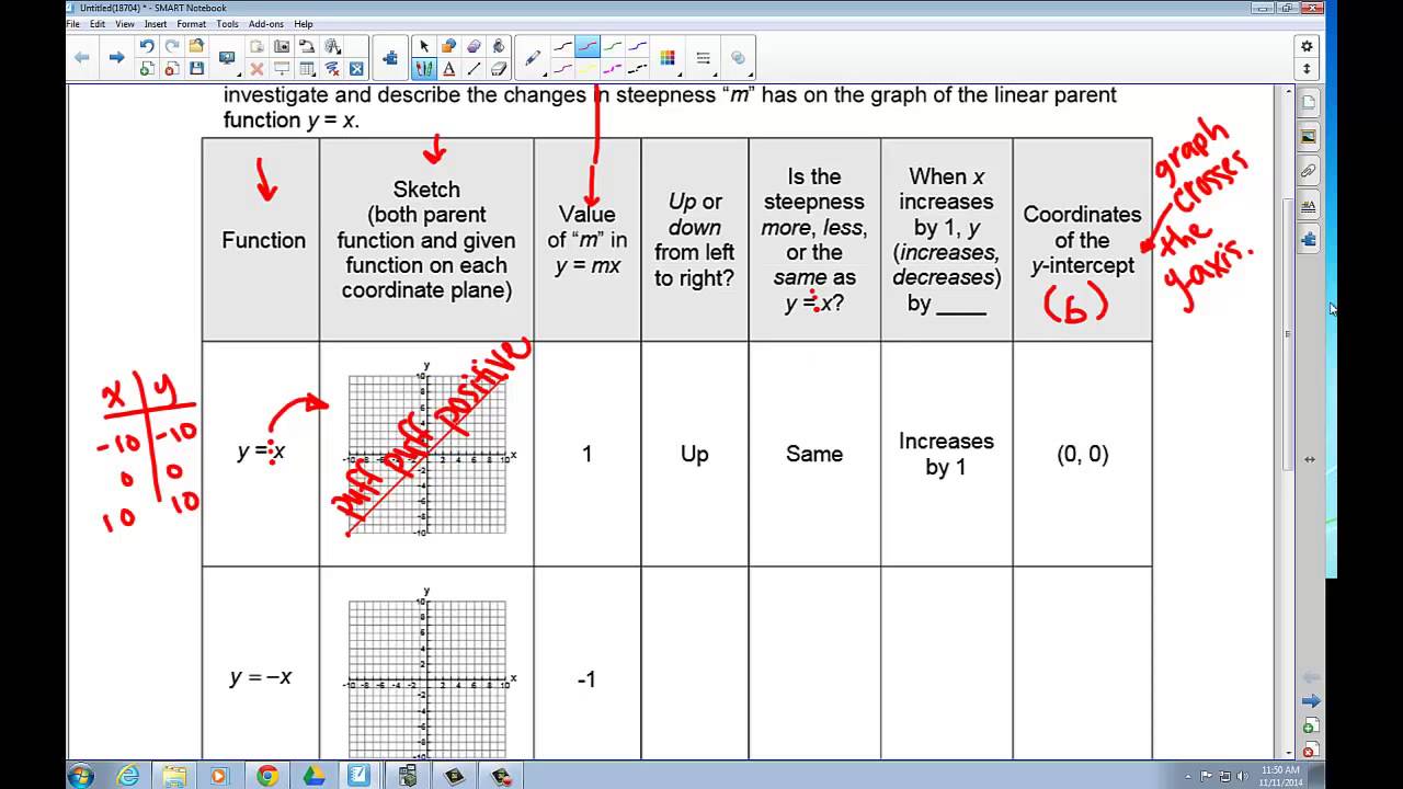 Chart A Parameter Changes
