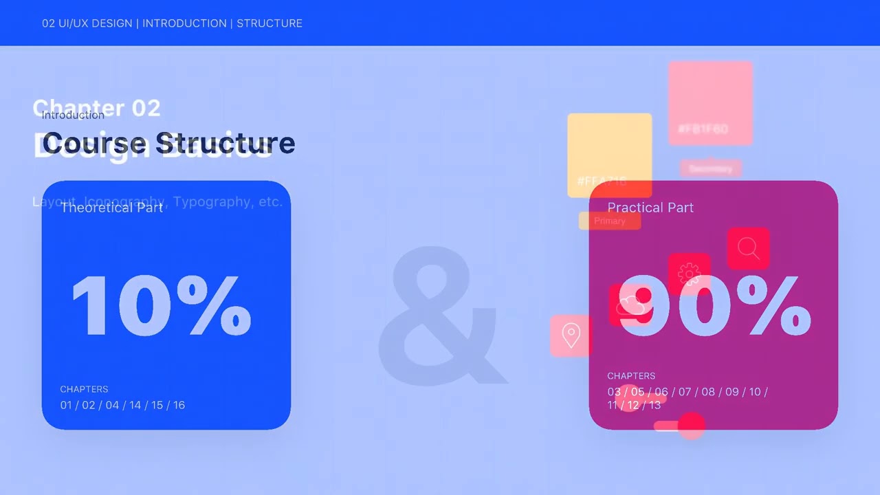 Structure of the course UI/UX || DHTech