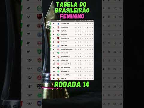 TABELA BRASILEIRÃO FEMININO RODADA 15 COMPLETA