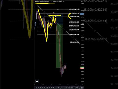 Clearest Entry Of The Day NZDUSD February 25 2023 NZD USD