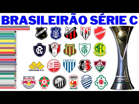 Campeões da Série C do Brasileirão (1981 - 2022)