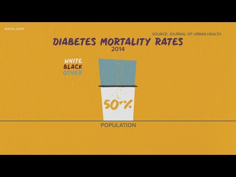 Black History Month: Looking at racial disparities in healthcare