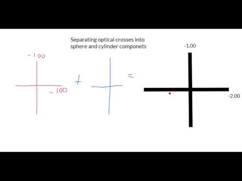 Astigmatism: sphere and cylinder componets in optical crosses