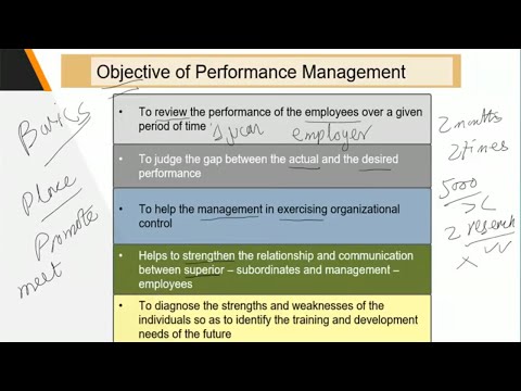 Objectives of Performance Appraisal