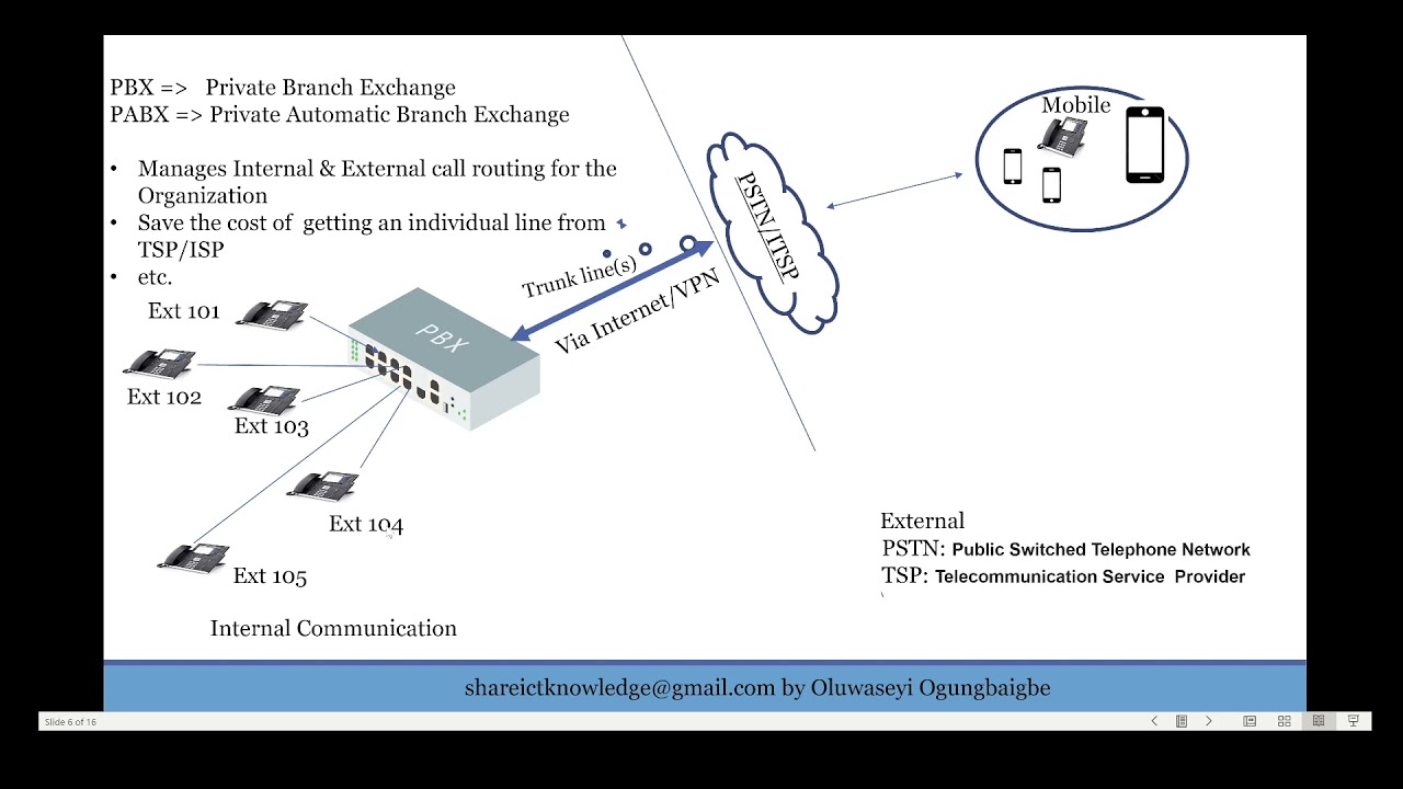 02 Setup Asterisk  PBX -  Intro