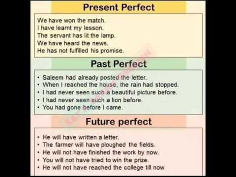 Tenses, example of present perfect,past perfect ,future perfect tense #englishgrammar #english