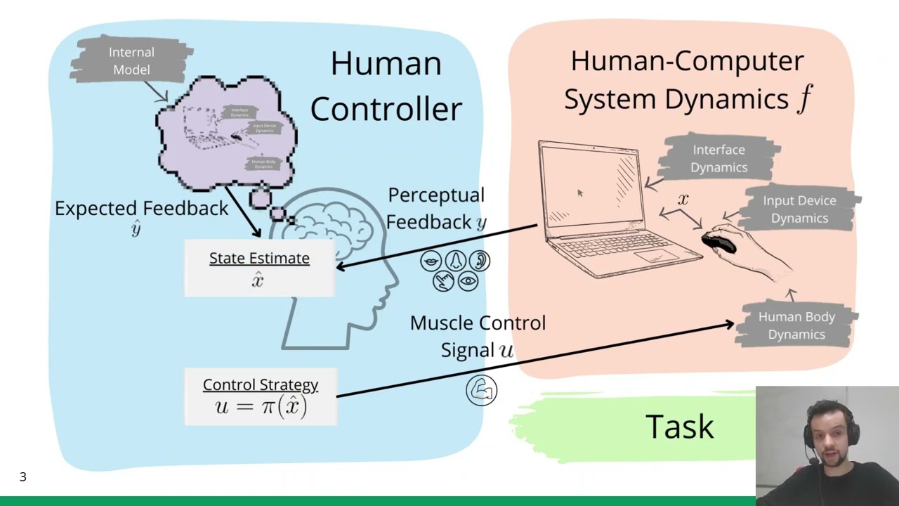 Optimal Feedback Control for Modeling Human-Computer Interaction