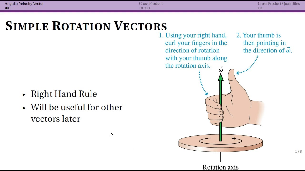 Angular Velocity Vector