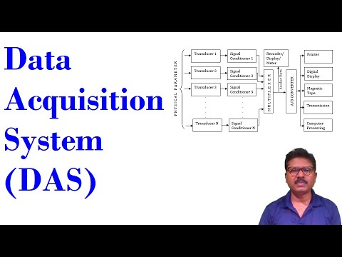 Data Acquisition System (DAS)