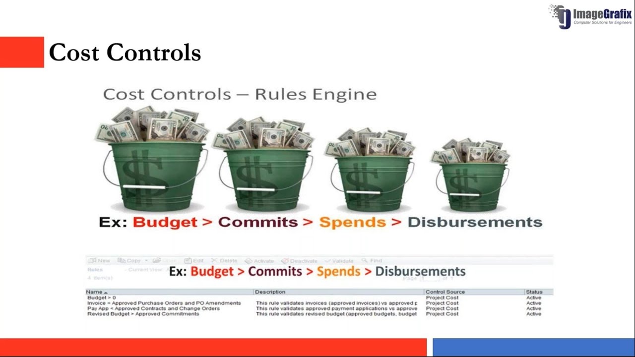 Project Cost Control in Construction Industry