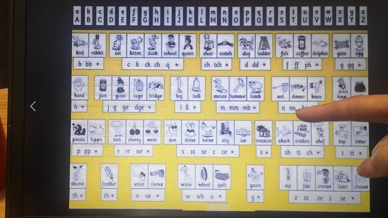 consonant read thrass chart