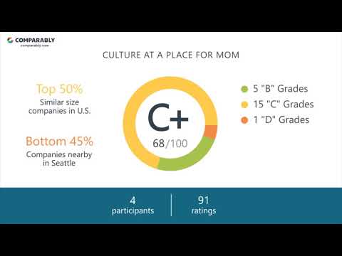A Place for Mom Employee Reviews - Q3 2018