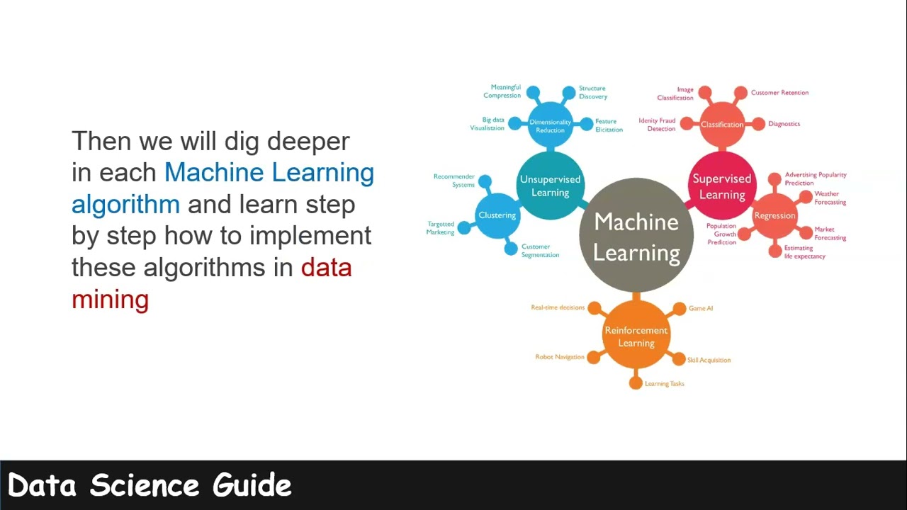 Learn Data Mining and Machine Learning with Python