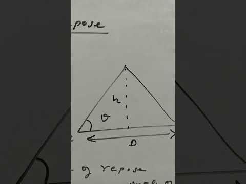 Angle of repose concept and types !!!
