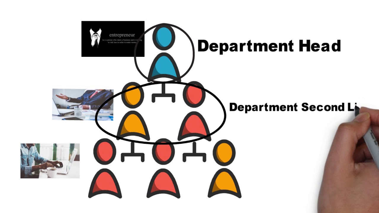 AML/CFT Process Simplified: AML/CFT Department Structure(Part 3)